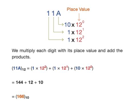 base 12 an introduction built in