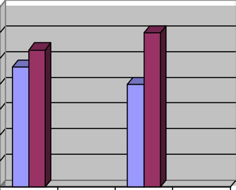Relationship Between Sex And Percentage Of Total Number Of Patients Download Scientific Diagram