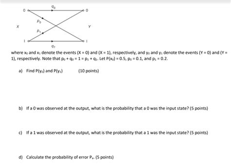 Solved Consider The Binary Communication Channel Shown In Chegg
