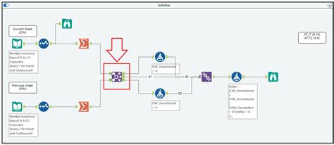 Solved Trying To Get Delta Between Data On 2 Files Alteryx Community