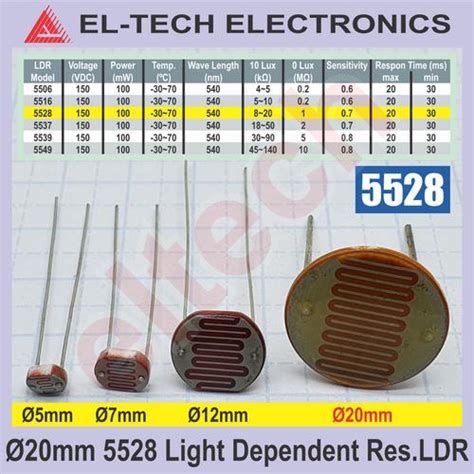 Jual Ø mm LDR Light Dependent Resistor Sensor Cahaya Kota Surabaya ELTECH online Tokopedia