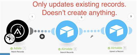integromat make if airtable search records action finds a record