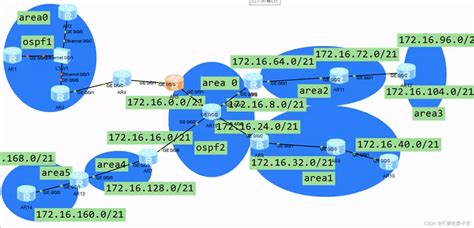 hcip：lsw2改成路由器 1 使用三种解决ospf不规则区域的方法2 5678加上换的路由器使用mgre3 使用各种优化4 全网可达5