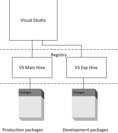 A WPF Application In COBOL For Visual Studio Extensibility Developers CodeProject