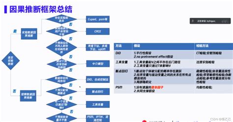 因果推断笔记——数据科学领域因果推断案例集锦（九）悟乙己 2048 Ai社区
