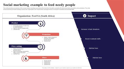 Social Marketing Example To Feed Needy People Organization Function Strategy Ss V Ppt Slide