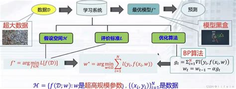 前沿 数学优化视角下的深度神经网络建模与应用 crf rnn方法 csdn博客