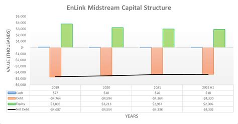 Enlink Midstream Stock Potential Future Dividend Growth Nyse Enlc Seeking Alpha