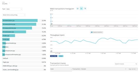 Java Performance Monitoring New Relic
