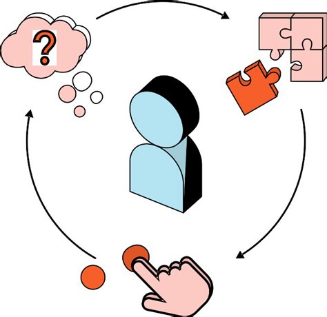Product Development Research Types Outcomes Attest Blog