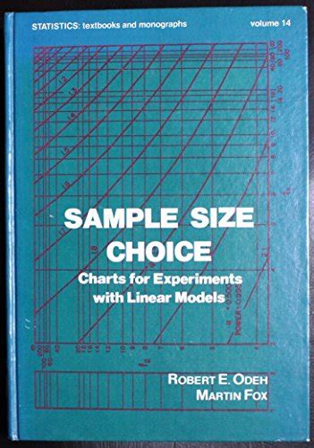 Sample Size Choice Charts For Experiments With Linear Models