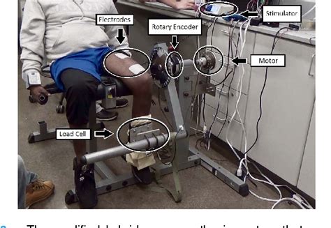 Figure 2 From Model Based Dynamic Control Allocation In A Hybrid Neuroprosthesis Semantic Scholar