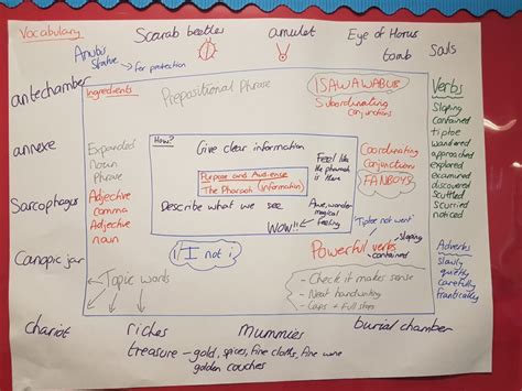 Planning A Writing Task Ian Addison S Blog