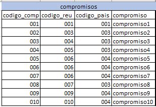 Mysql Show Data With Zero Result Mysql HolaDevs