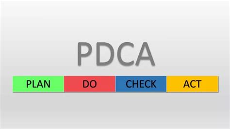 PPT PDCA PowerPoint Presentation Free Download ID 9289623