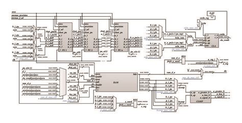 overall architecture of the enhanced montgomery multiplication core
