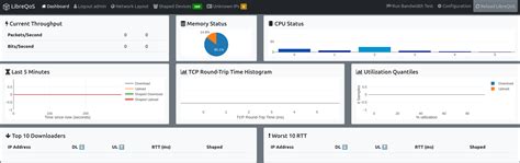 Blank Dashboard Issue Libreqoe Libreqos Github