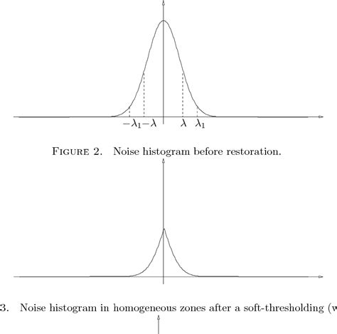 Figure 3 From Image Deblurring Spectrum Interpolation And Application