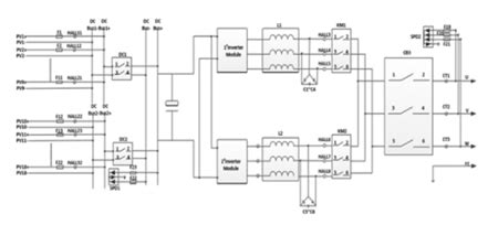 Fault Detection And Troubleshooting In A PV Grid Tied Inverter