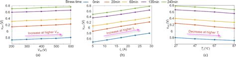 Figure 8 From An Online Gate Oxide Degradation Monitoring Method For Sic Mosfets Based On Turn