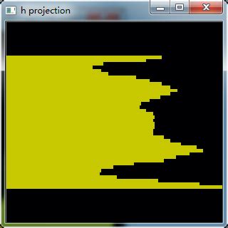 Digital Segment OpenCV Q A Forum