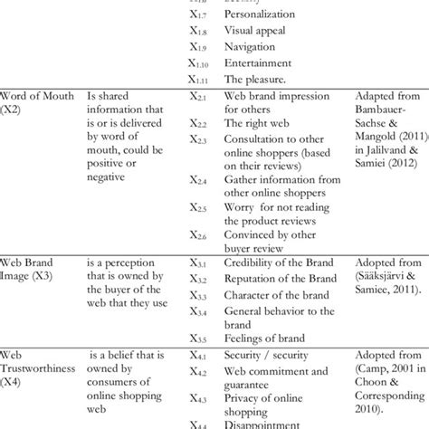 Operational Variable Download Table