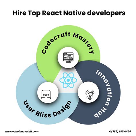 EchoInnovate IT - App Development Company on LinkedIn: #reactnative #reactnativedev # ...