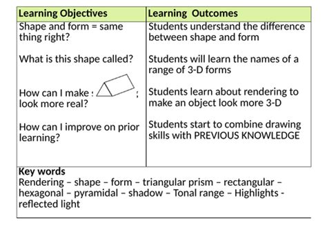 Graphic Design Project Year 7 2020 Teaching Resources