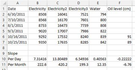 Charts Advanced Graph In Excel Super User