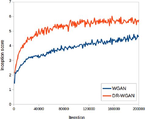 [pdf] Wasserstein Distributional Robustness And Regularization In