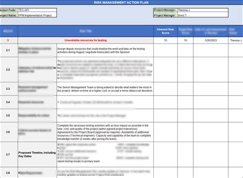 Risk Management Toolkit Itsm Docs Itsm Documents And Templates