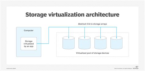 What Is Storage Virtualization