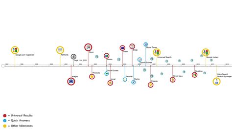 Need Some Javascript Jquery Horizontal Time Line Bar Example Stack
