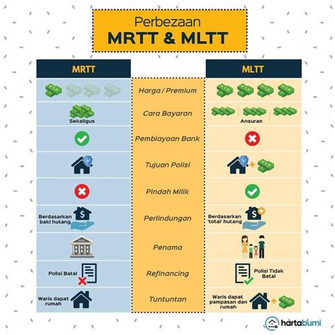 Perbezaan Antara Insurans Mrtt Dan Mltt Kickstory Lifestyle Blogger