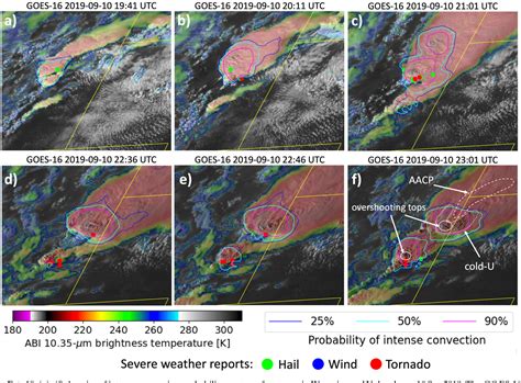 Figure 10 From A Deep Learning Model For Automated Detection Of Intense Midlatitude Convection