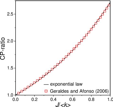 Figure 2 From Analysis Of Concentration Polarization In Reverse Osmosis And Nanofiltration Zero