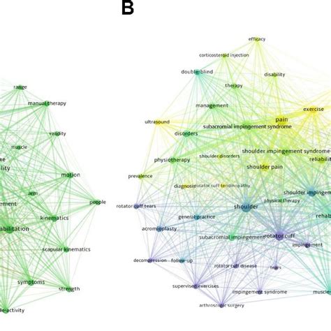 Keyword Analysis A Network Visualization Map Showing Cluster