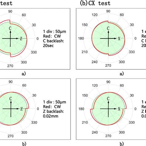 Measurement Trajectory Of The Two Axis Interpolation Test Download