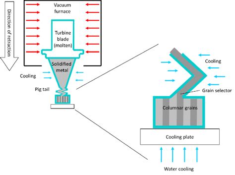Selector Function At Paul Caison Blog