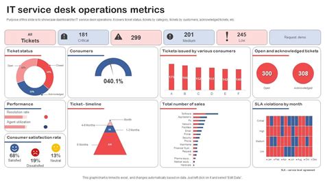 It Service Desk Operations Metrics Summary Pdf