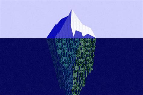 Ai Techdebt Digitaltransformation Businessstrategy Cpm Group Cornerstone Performance