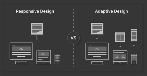 Adaptive Design VS Responsive Design Which Approach To Choose