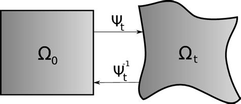 Figure 11 From An Optimization Based Approach To Decoupling Fluid Structure Interaction