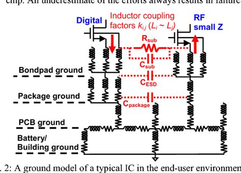 Figure 2 From Rf Analog And Digital Faceoff — Friends Or Enemies In An Rf Soc Semantic Scholar