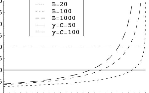 Simultaneous Solution Of 31 Download Scientific Diagram