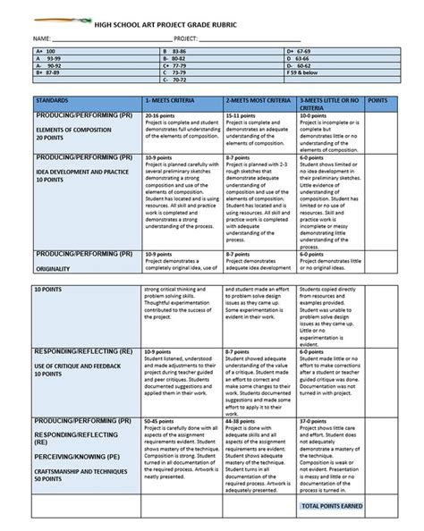 High School Grading Rubric