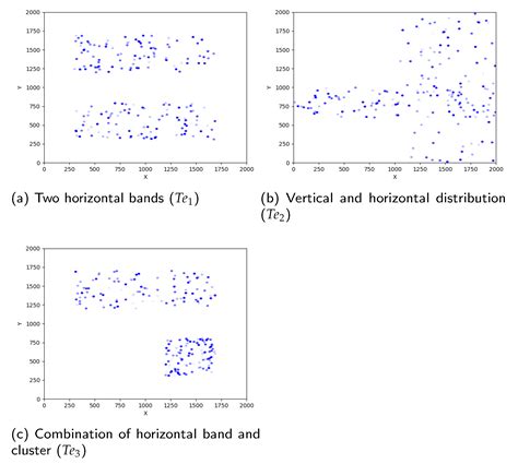 Genetic Algorithms Optimized Adaptive Wireless Network Deployment
