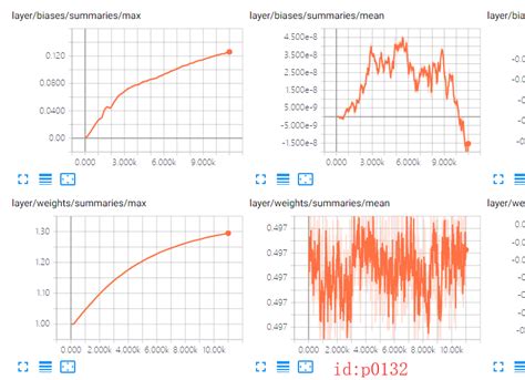 利用tensorboard进行可视化tensorboard 可视化空字符（公众号：月来客栈）的博客 Csdn博客