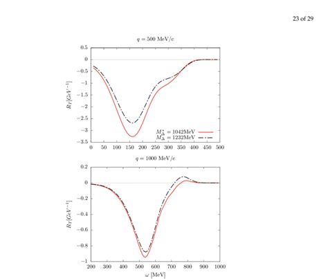 Comparison Of The Transverse Interference Ob ∆ Computed In The Download Scientific Diagram