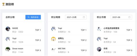 带老弟做个实时排行榜 Infoq 写作平台